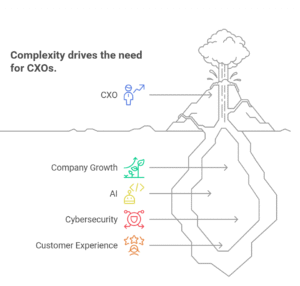 The Surprising Power of CXO Meaning: Why It Matters Now