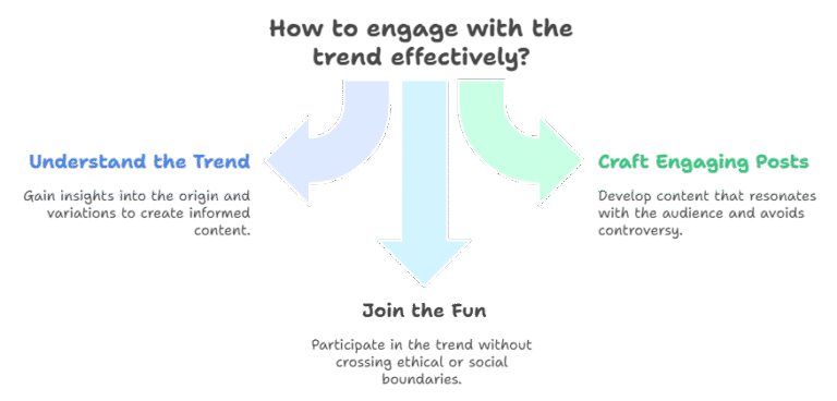 Awesome Ultimate Travis Scott Fish Guide 7