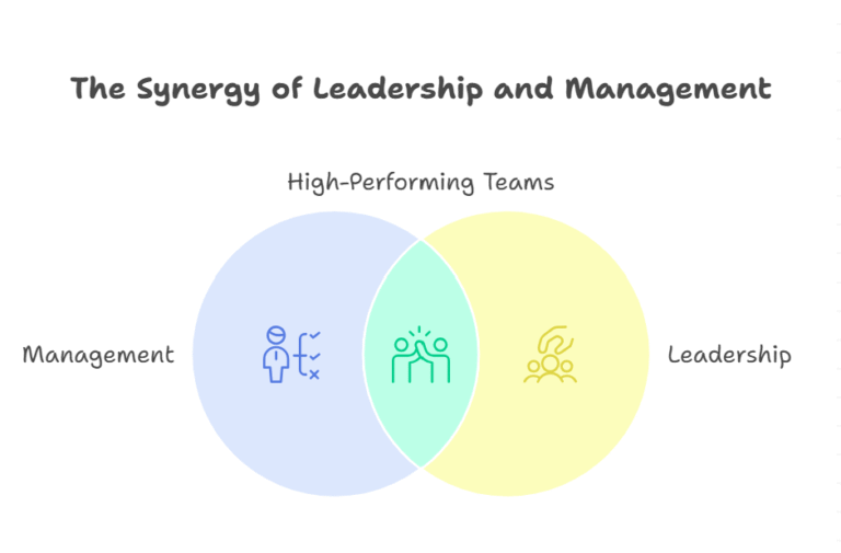 7 Powerful Definitions of Leadership You Need to Know