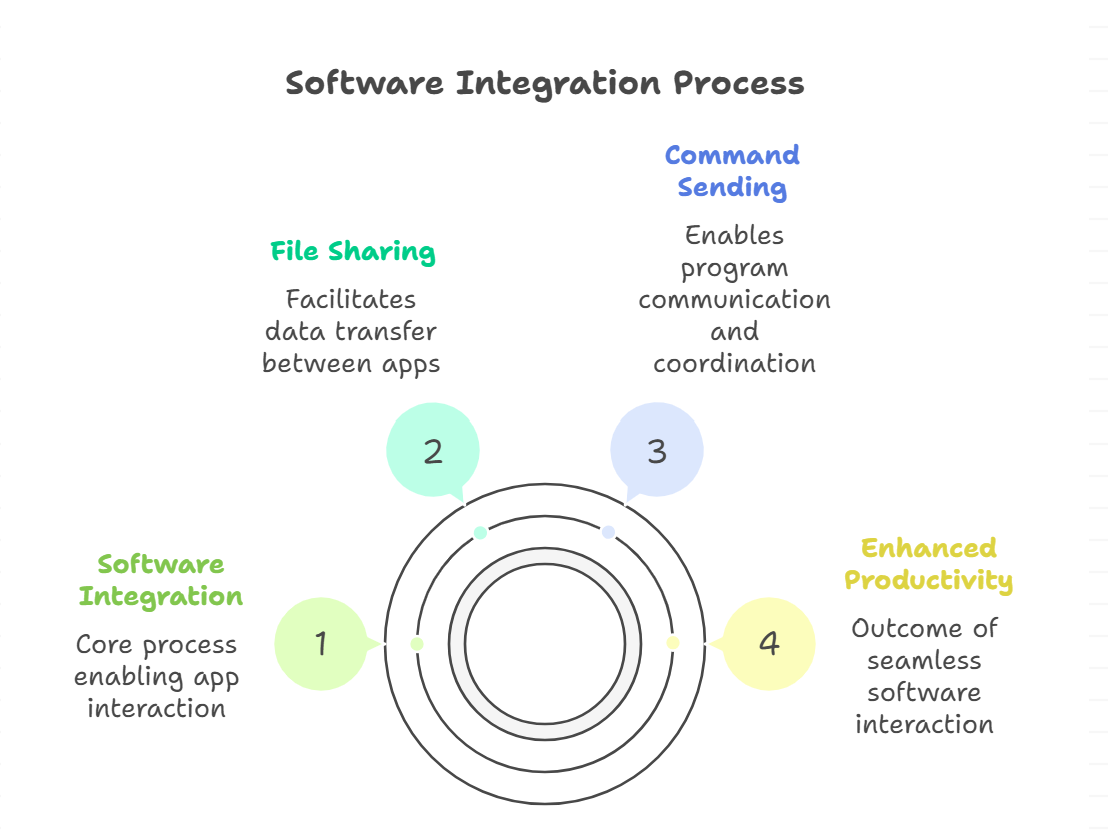 DDE Server Window: Powerful Solution for Shutdown Problems