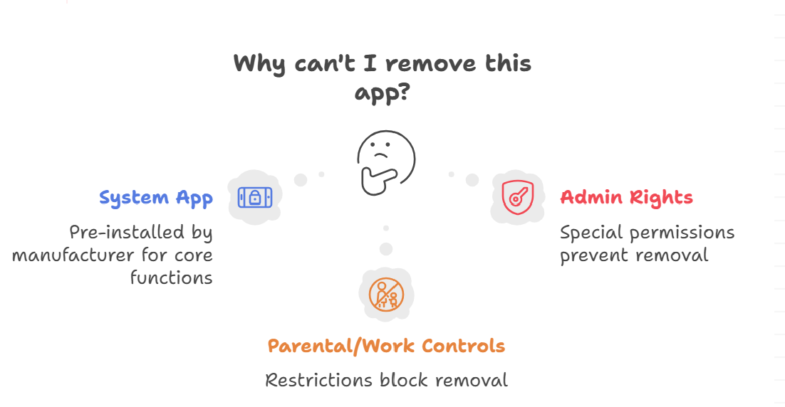 How to Remove Apps from Android: Instantly Banish Unwanted Apps