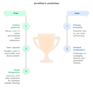 Unmatched Experience: 5 Powerful Reasons to Try Scrolller