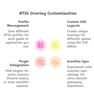 What Is RivaTuner Statistics Server? Discover the Powerful Truth