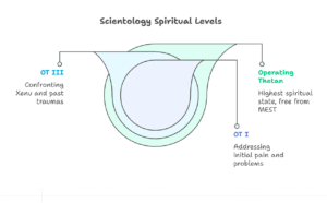 Scientology Beliefs: What You Need to Know Before Judging